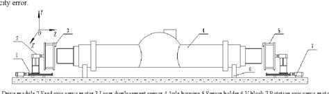 Figure 3 From Design Of Roundness And Cylindricity Detector For Axle