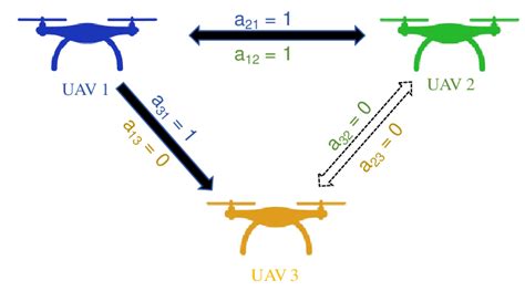 Schematic Of Communication Topology Schematic Of Communication