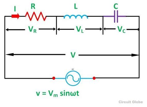 Phasor Diagram Rlc Circuit Series Phase Diagram Ac Circuit