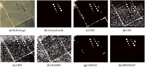 Recursive Rx With Extended Multi Attribute Profiles For Hyperspectral Anomaly Detection