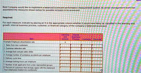 Solved Reid Company Would Like To Implement A Balanced Scorecard