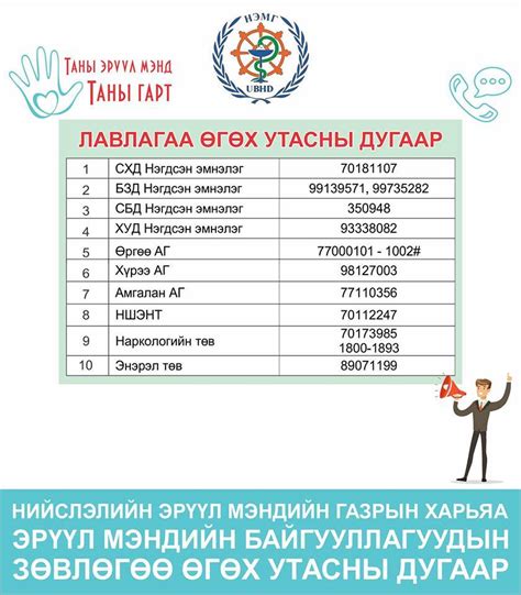 Эрүүл мэндийн байгууллагуудын зөвлөгөө өгөх утасны дугаарууд News Mn