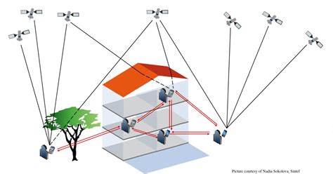 People Spatiotemporal Data Analysis University Of Helsinki