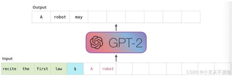 【ai大模型】深入gpt 2模型细节：揭秘其卓越性能的秘密 gpt2架构 csdn博客