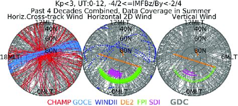 Same As Figure 3 But Also Shows A Survey Of The Projected Gdc Download Scientific Diagram