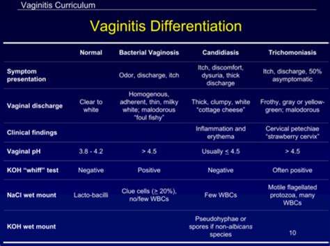 Sexually Transmitted Infections Flashcards Quizlet