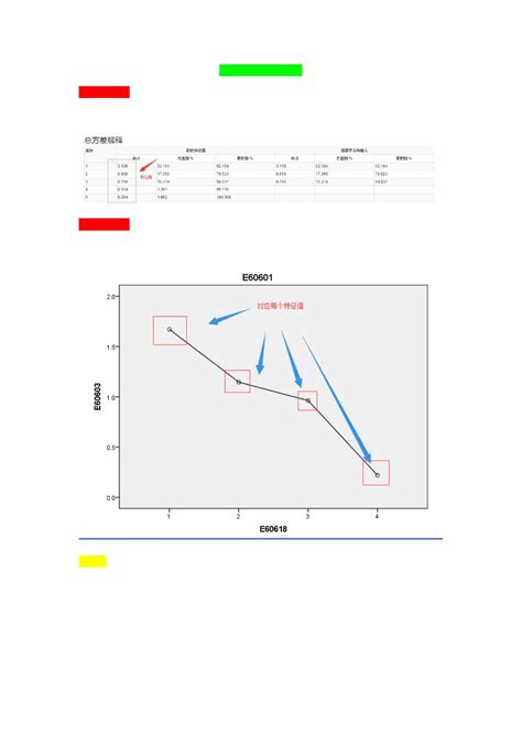 【免费】主成分分析碎石图解：特征值折线图展示 资源 Csdn下载