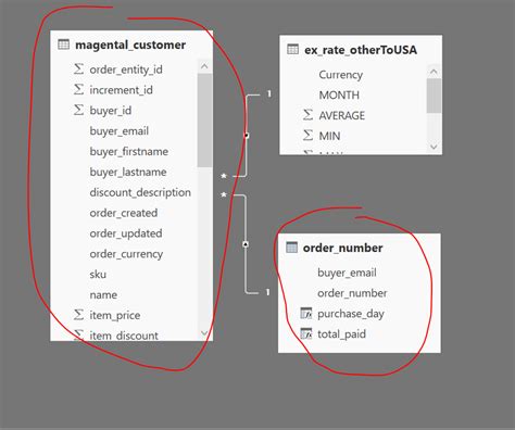 Solved Dax Calculate Without Filter Parameter Microsoft Fabric Community