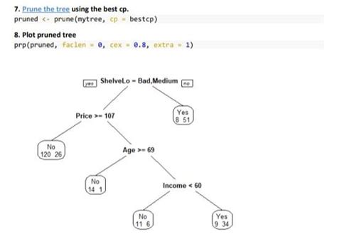 Solved Prune The Tree Using The Best Cp Pruned