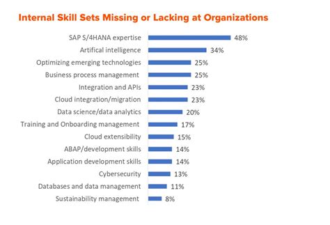 Sap Asug Sap Excel Anupam Jaiswal
