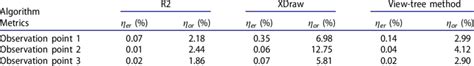 error metrics for several methods download scientific diagram