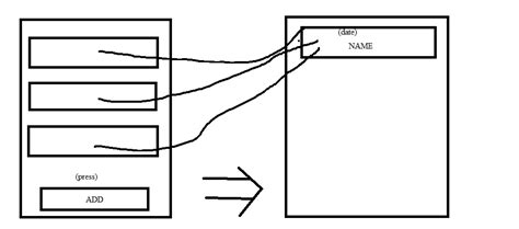 Android New Listview Item Creation Which Includes Sqlite Table