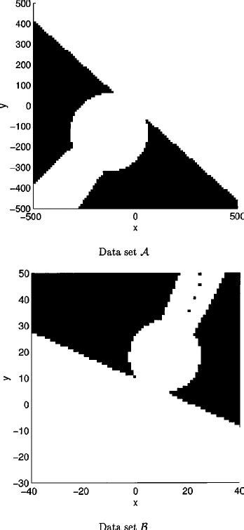 positions black of the initial inversion pole for which the algorithm