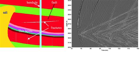 Full Wavefield Seismic Simulation Stanford Wave Physics Lab