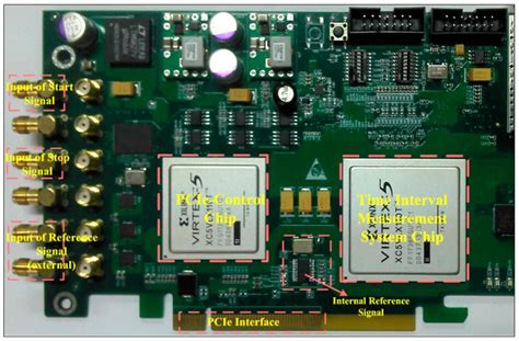 A 74 Ps Fpga Based Tdc With A 1024 Unit Measurement Matrix Abstract