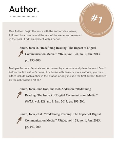 MLA Format Works Cited Teacher Babe Guide Formatting Example Instant Digital Download