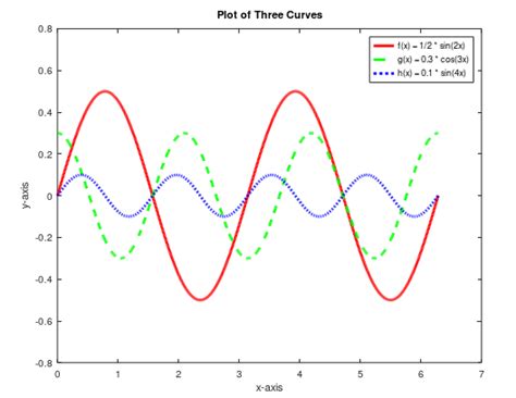 solved consider three mathematical functions defined as