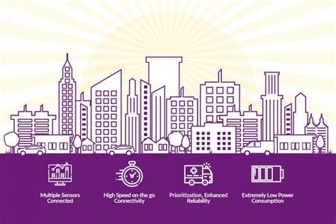 5g And Geospatial Will Together Power Future Cities Geospatial World