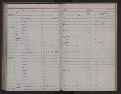 Microtus Pinetorum Scalopsoides Smithsonian Institution