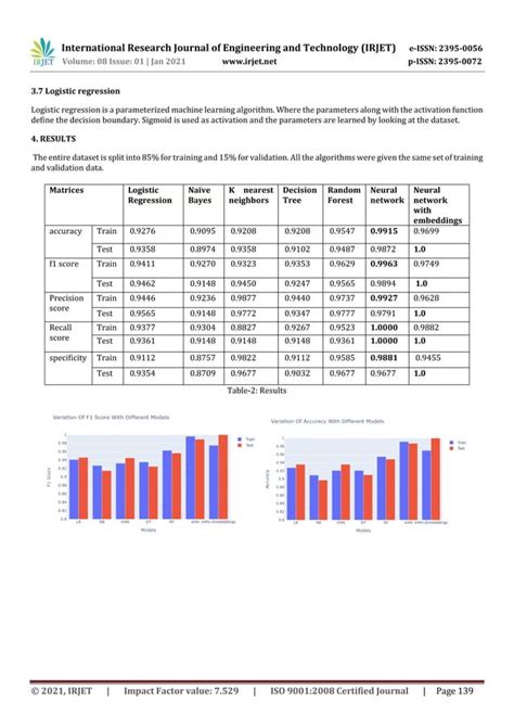 irjet machine learning algorithms for the detection of diabetes pdf