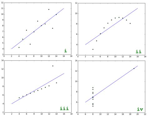 District Data Labs Visual Diagnostics For More Informed Machine Learning Part 1
