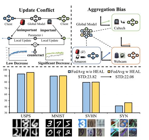 Fair Federated Learning Under Domain Skew With Local Consistency And