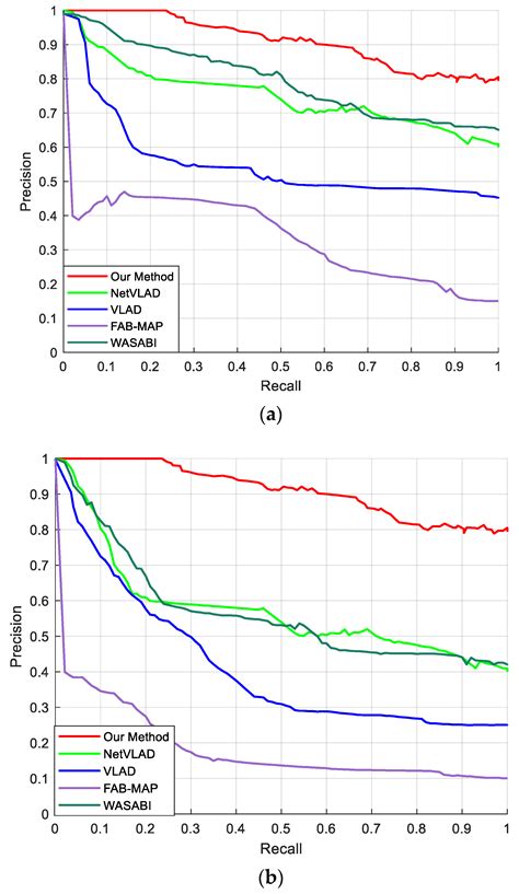 Applied Sciences Free Full Text Hierarchical Visual Place Recognition Based On Semantic
