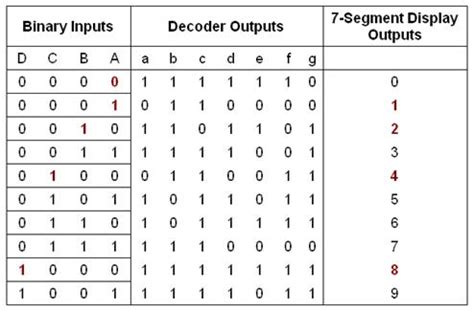 Advantage Of Seven Segment Display Over Dot Matrix Display Circuit Dagortrips
