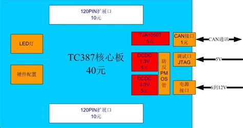 S1英飞凌tc387核心板原理图设计 哔哩哔哩