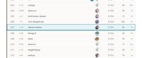 Kaggle Datascience Machinelearning Deeplearning Ankur Singh