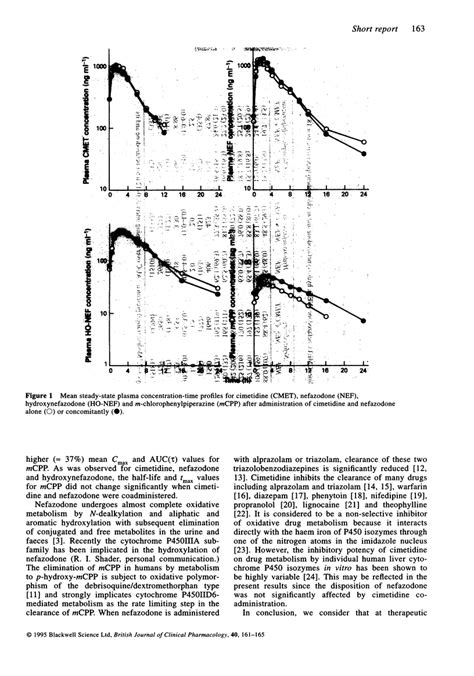 Lack Of Interaction Between Nefazodone And Cimetidine A Steady State