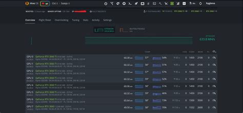 RTX Ti LHR Overclock Setting By Albert Nvidia Cards Forum And Knowledge Base