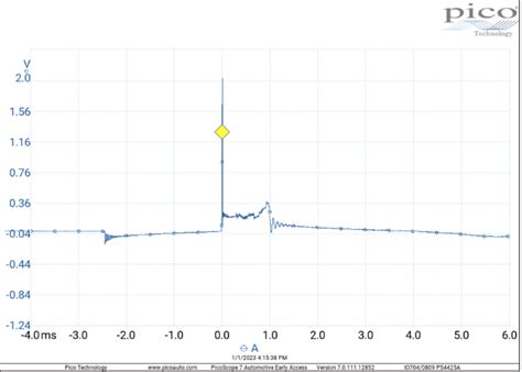 ignition coil output