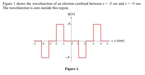 Solved A Calculate The Normalisation Constant A Take Care