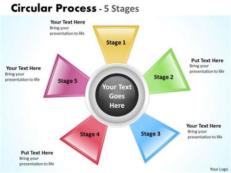 Business Framework Model Circular Process Stages Sales Diagram