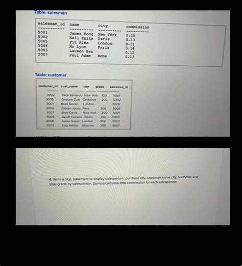 Solved Write A SQL Statement To Display Salesperson Chegg