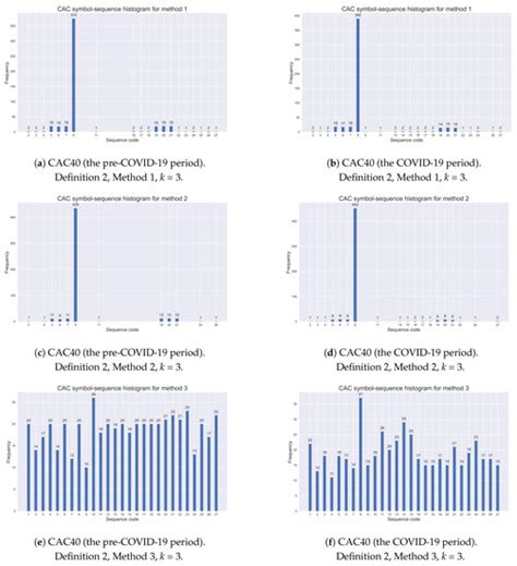 Entropy Special Issue Entropy Based Applications In Economics