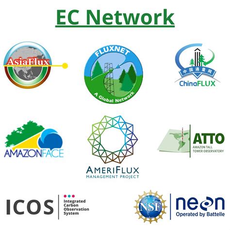 Eddy Covariance Brasil On Linkedin Fluxnet Ameriflux Asiaflux Chinaflux Amazonface Atto