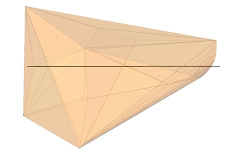 Graphics3d Finding The Cross Sectional Area Of A Convex Hull