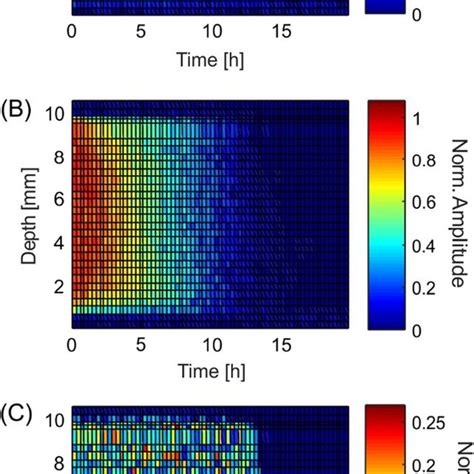 A Relaxation Times Calculated Under The Influence Of Diffusion As A Download Scientific Diagram