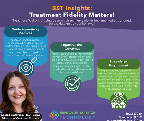 Treatment Fidelity Matters