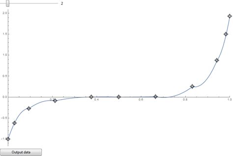 Plotting Determine A Function Based On The Values And Derivatives At
