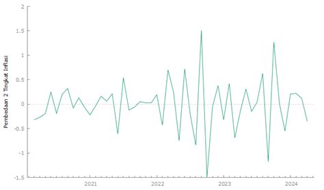 Addressing Variance Stationary Before Garch Modeling Reconometrics