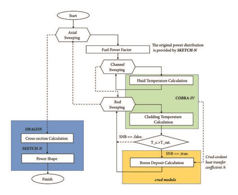 Calculation Sequence For CIPS Prediction Download Scientific Diagram