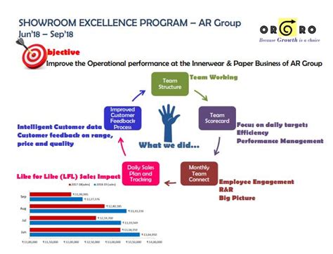 Admin Admin On Linkedin Perfection Is Not Attainable But If We Chase Perfection We Can Catch…