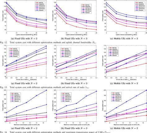 Figure 12 From Multi Agent Deep Reinforcement Learning For Task Offloading In Uav Assisted
