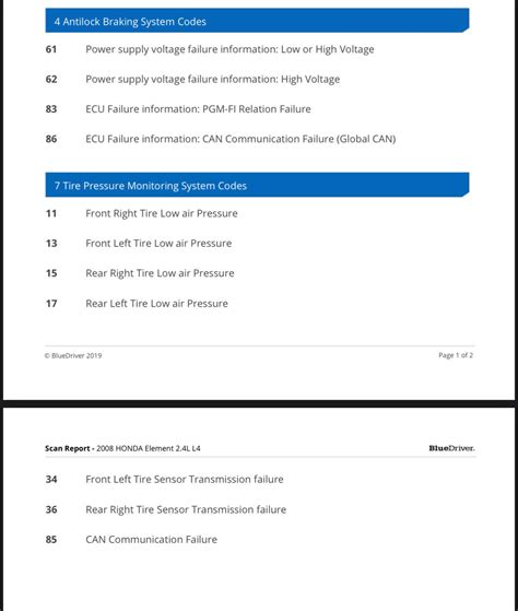 Abs And Tpms Codes R Hondaelement