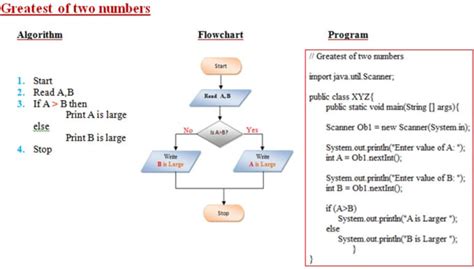 Do Any Algorithm Work Using Java By Inphin Fiverr