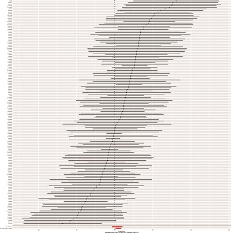 Associations Between Genetically Predicted Sex And Growth Hormones And