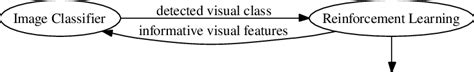 The Structure Of Reinforcement Learning Of Visual Classes Download